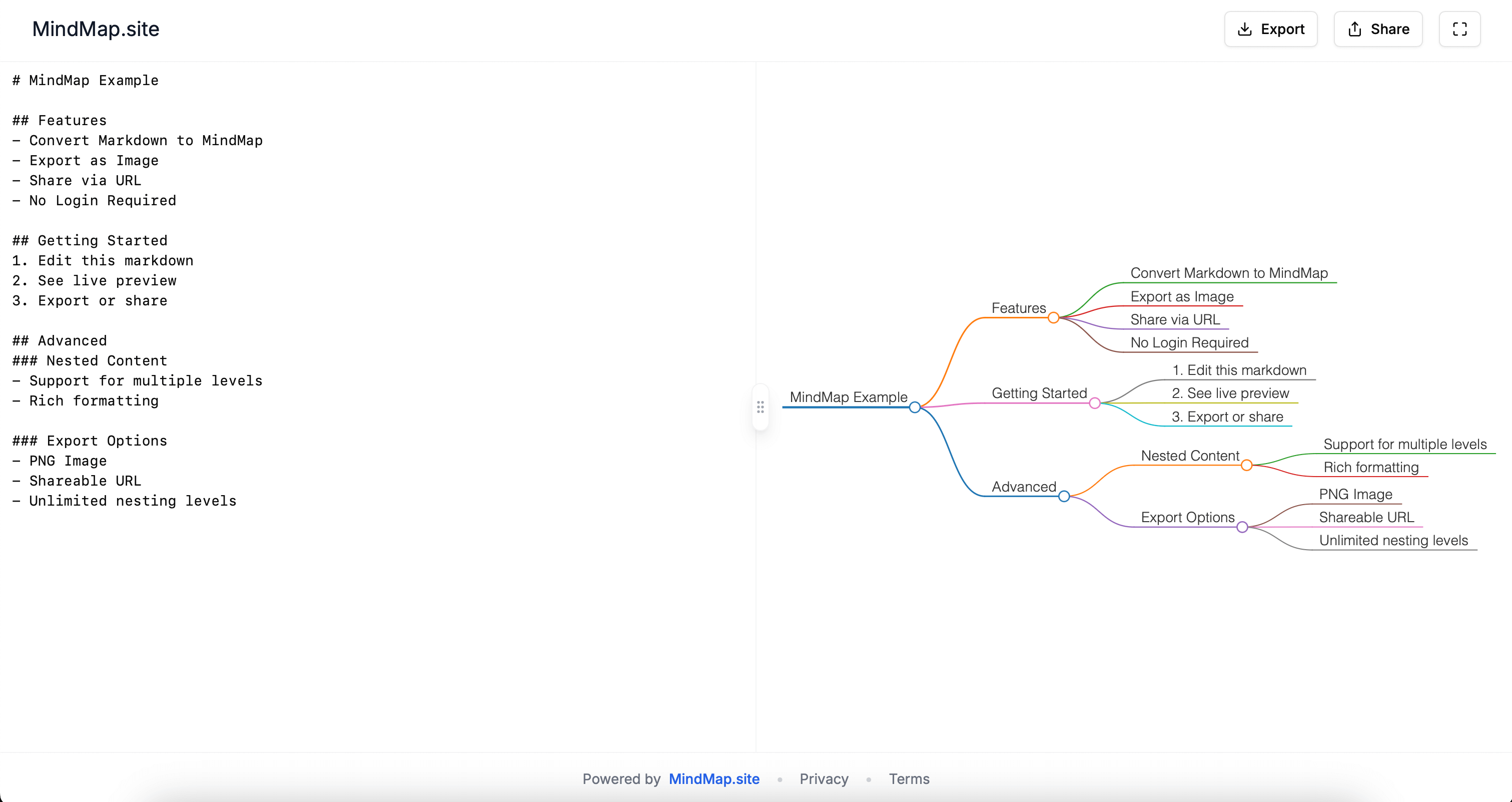 Free Mindmap Online - MindMap.site | Create Mind Maps Instantly